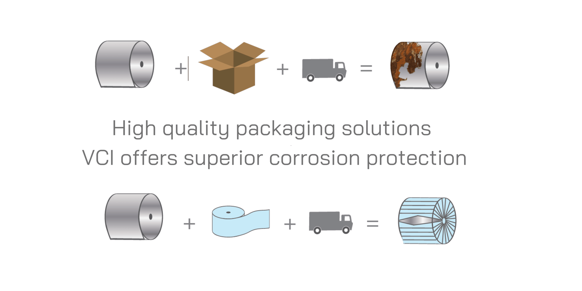 VCI Packaging | FROMM Packaging